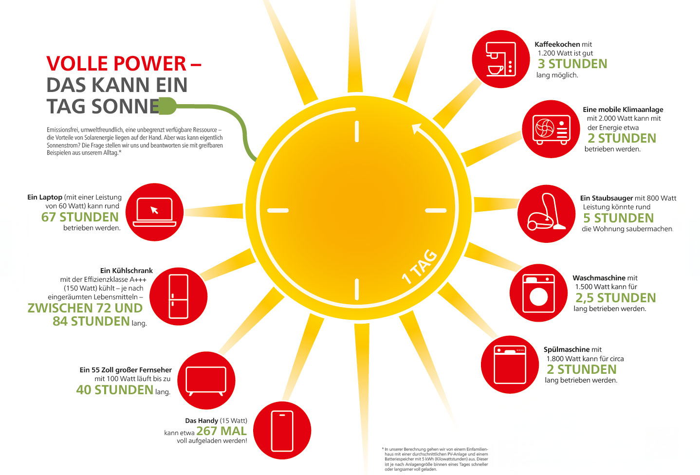 Energie für Ihr Leben – SWK ENERGIE aus Krefeld