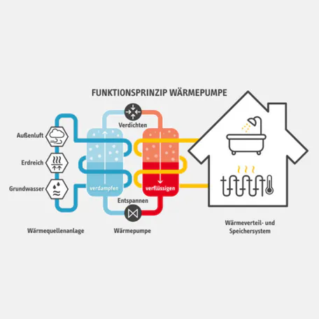 Energie für Ihr Leben – SWK ENERGIE aus Krefeld